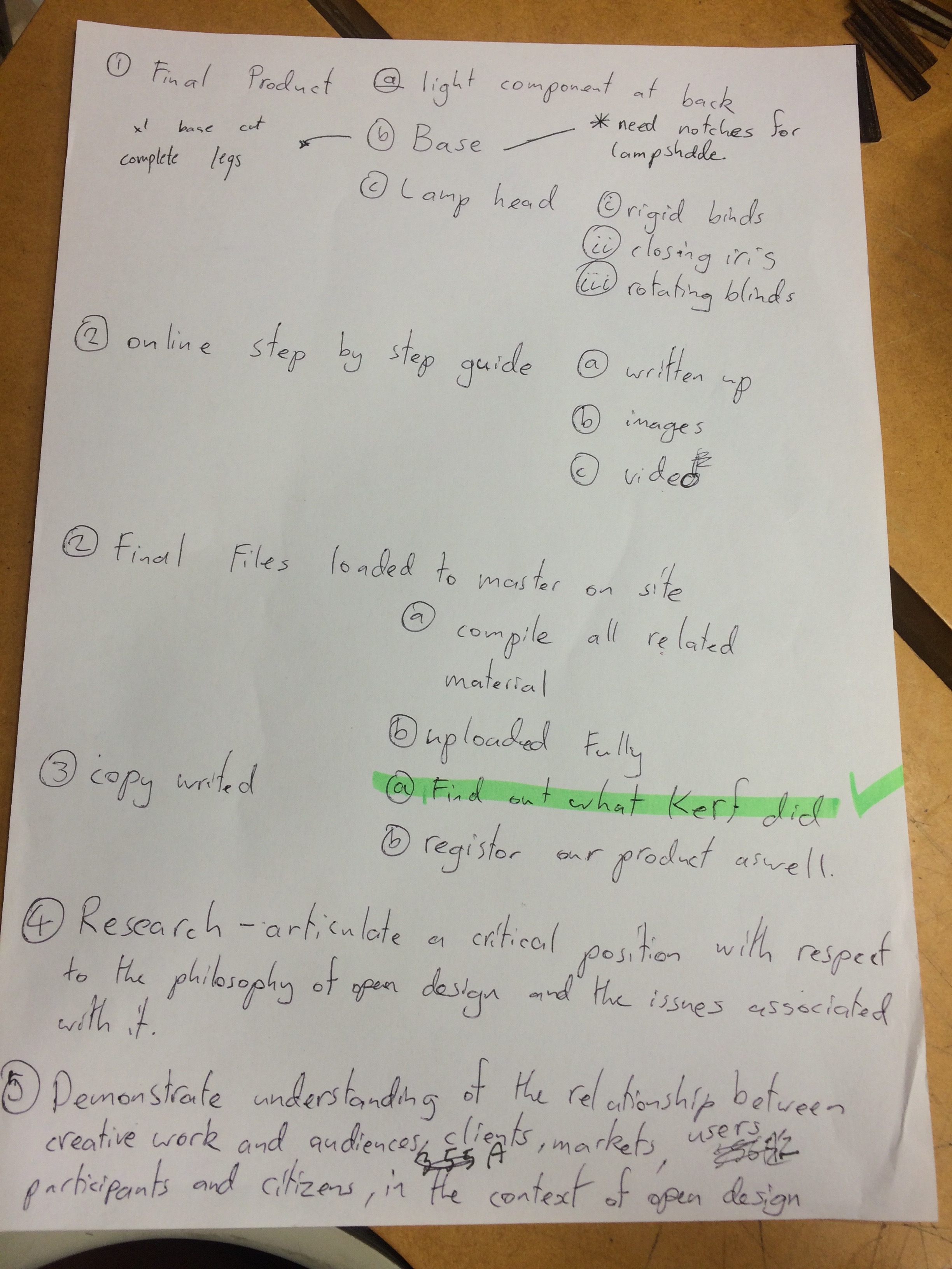 Brief checklist · Team Wavy